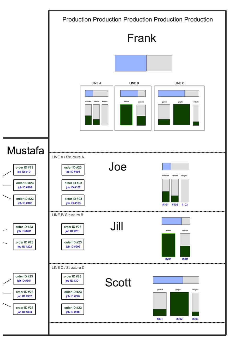 The Orders Module
